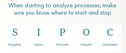 Release efficiency with the SIPOC and turtle diagram